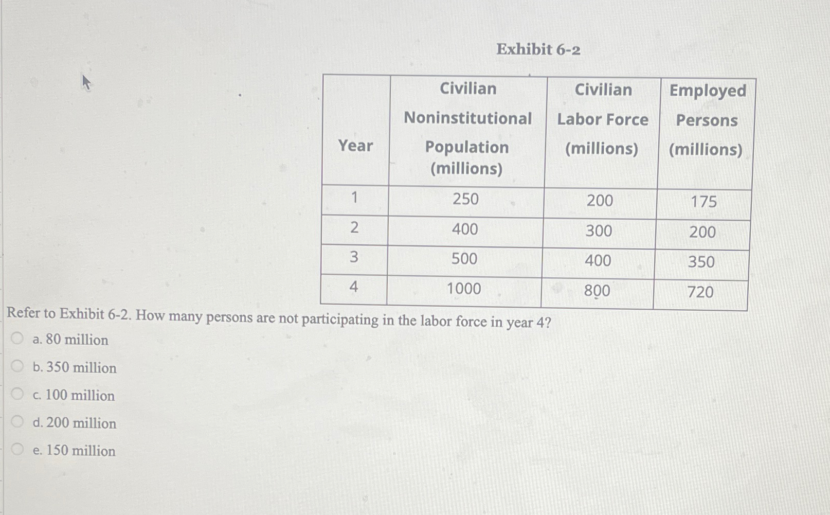 Solved Exhibit | Chegg.com