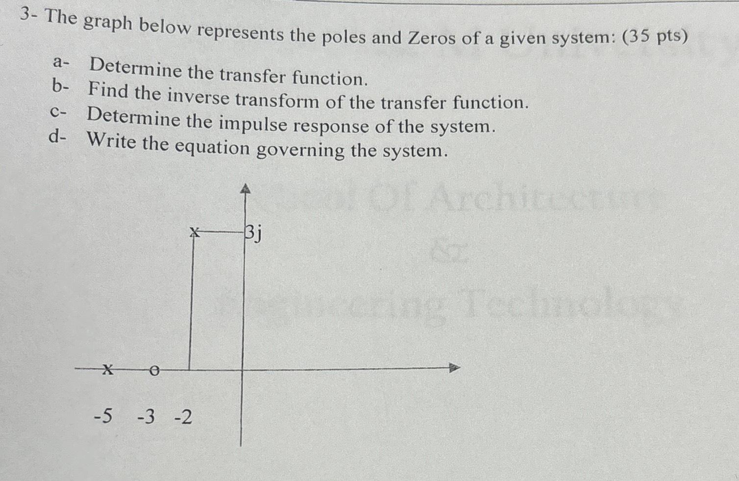 Solved 3- ﻿The graph below represents the poles and Zeros of | Chegg.com