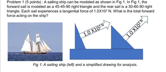Solved Problem 1 (5 points): A sailing ship can be modeled | Chegg.com