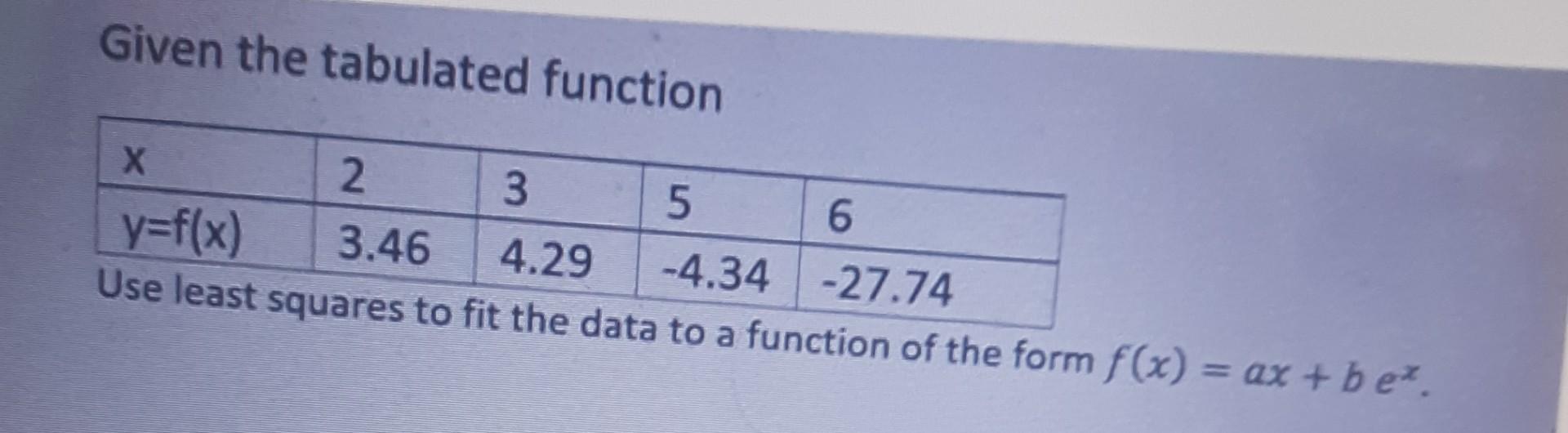 Solved Given the tabulated function X 2. 3 5 6 y=f(x) 3.46 | Chegg.com