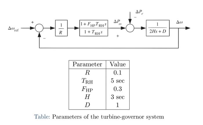 [Solved]: closed loop w/pecanonial for conversion from trans