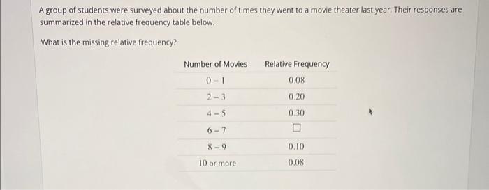 Solved A group of students were surveyed about the number of | Chegg.com