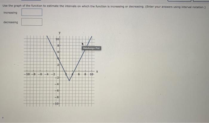Solved Use the graph of the function to estimate the | Chegg.com