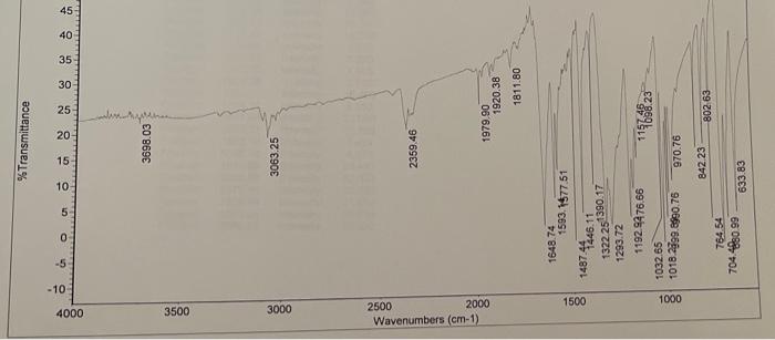 Date CHEM 243/244 Infrared Spectroscopy Report Sheet | Chegg.com