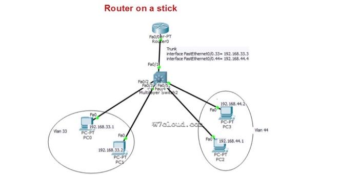 Solved Assignment - 3 Write the Packet tracer CLI command | Chegg.com