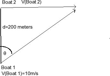 Solved There are 2 Boat at a distance of 200 meters apart? | Chegg.com