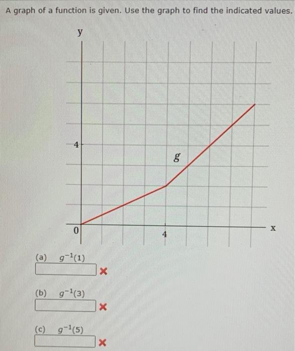 Solved A graph of a function is given. Use the graph to find | Chegg.com