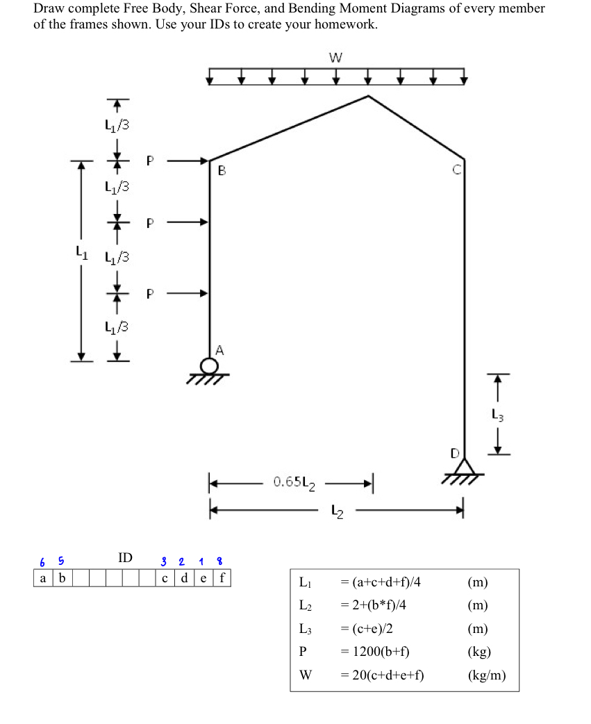 Solved Draw complete Free Body, Shear Force, and Bending | Chegg.com
