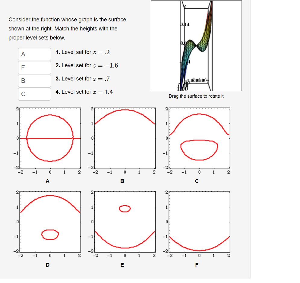 Solved Consider the function whose graph is the surfaceshown | Chegg.com