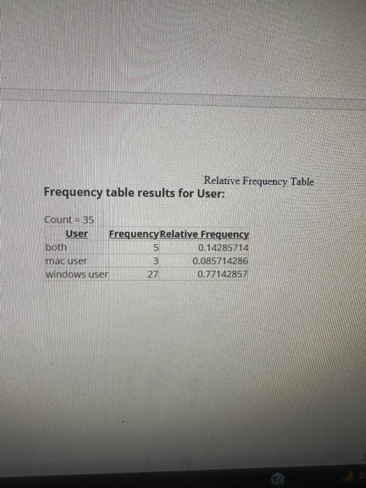 Solved Need help finding the Mean, St. Dev, Five Number | Chegg.com