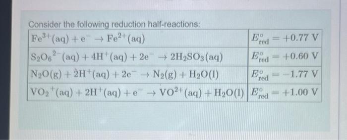 Solved Consider the following reduction half-reactions: | Chegg.com
