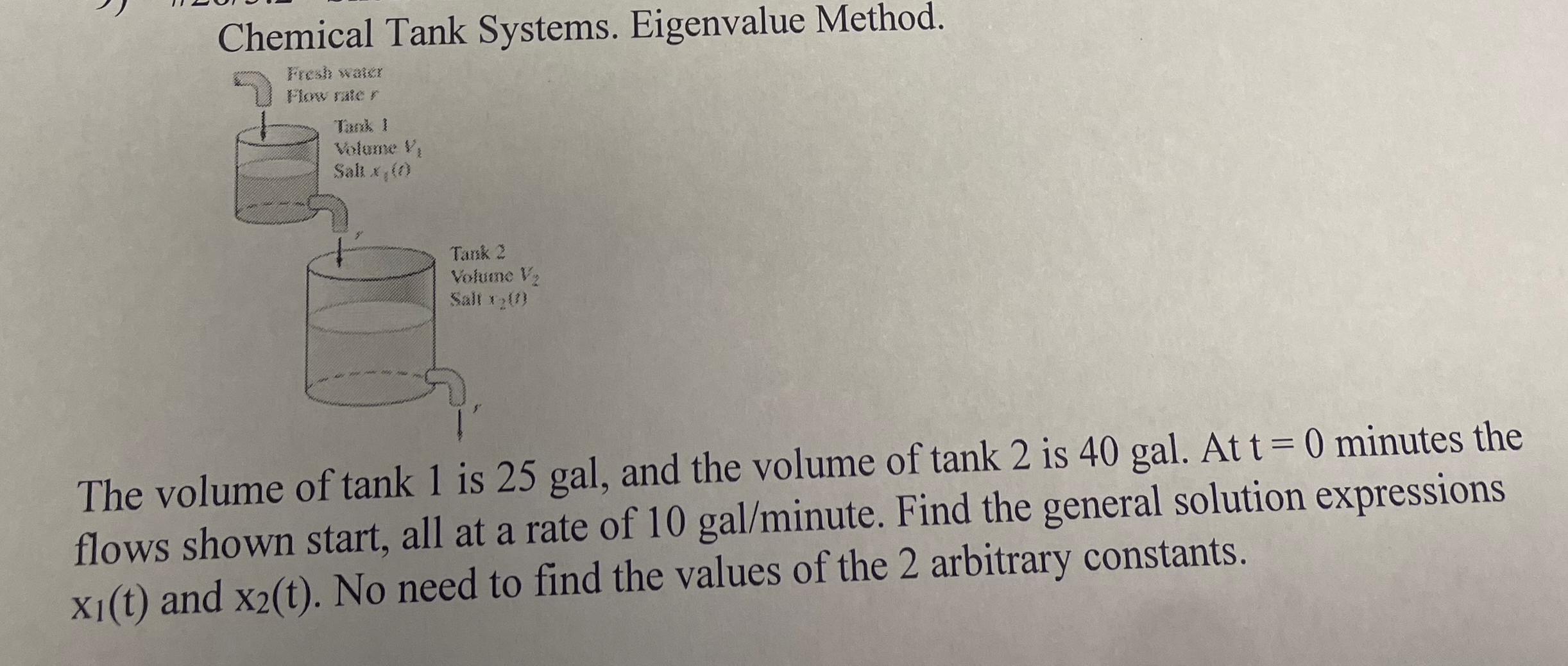 Solved Chemical Tank Systems. Eigenvalue Method.The volume | Chegg.com