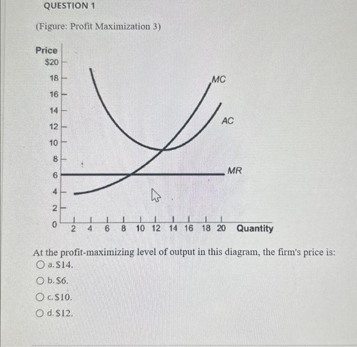 Solved QUESTION 1 (Figure: Profit Maximization 3) Price $20 | Chegg.com