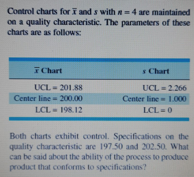 Solved Control charts for ī and s with n = 4 are maintained | Chegg.com