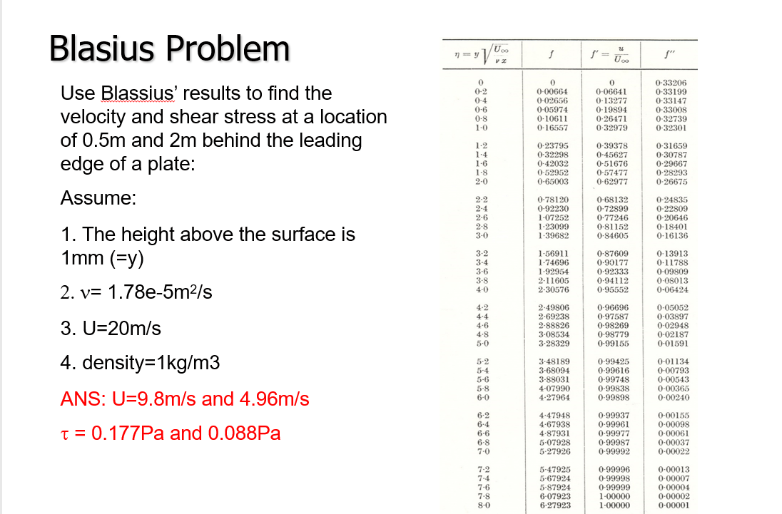 Solved Blasius ProblemUse Blassius' results to find | Chegg.com