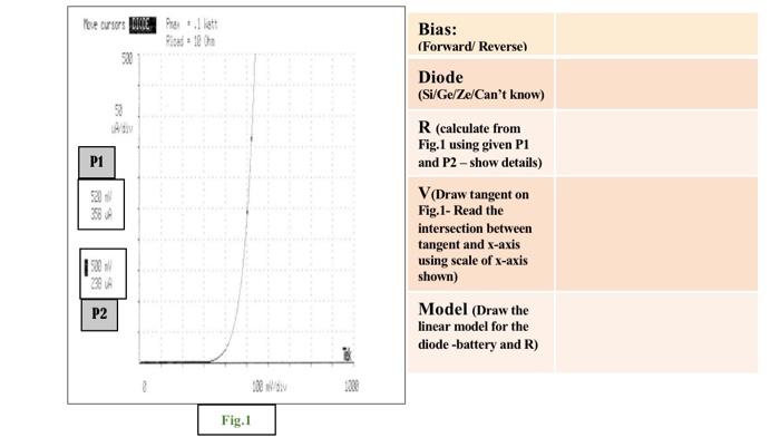 Solved Diode Characteristics Curves | Chegg.com