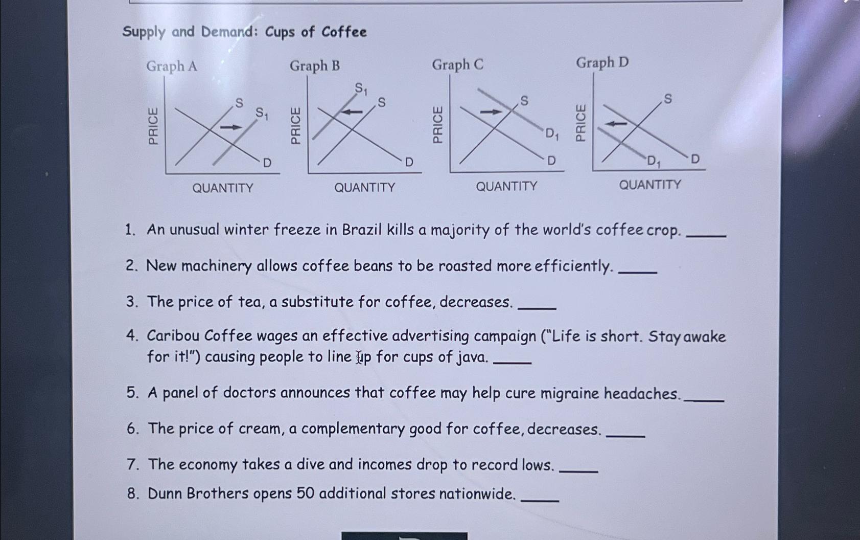 Solved Supply and Demand: Cups of | Chegg.com