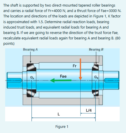 Solved The shaft is supported by two direct-mounted tapered | Chegg.com