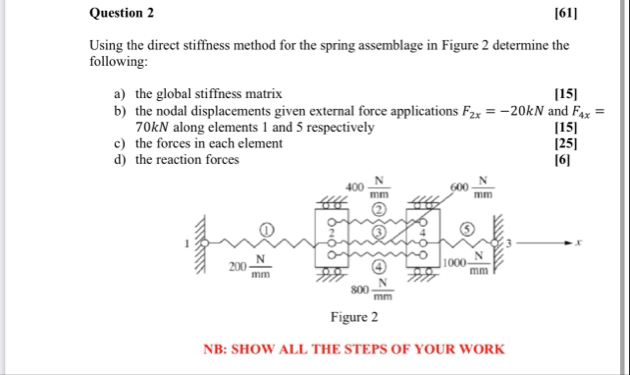 Solved Question 2[61]Using the direct stiffness method for | Chegg.com