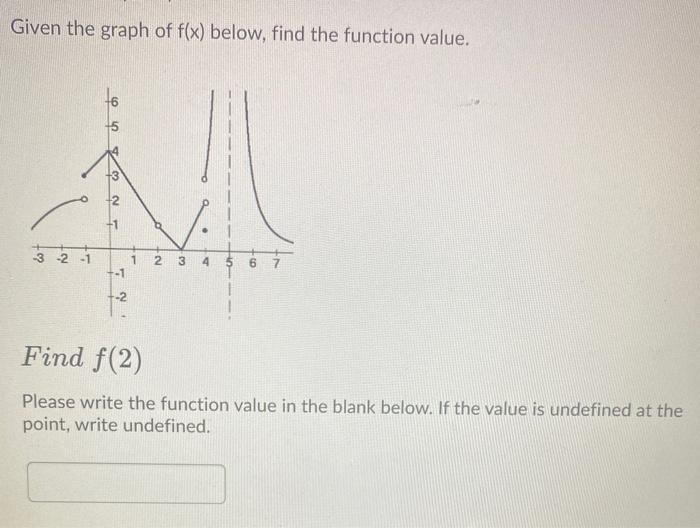 Solved Given the graph of f(x) below, find the function | Chegg.com