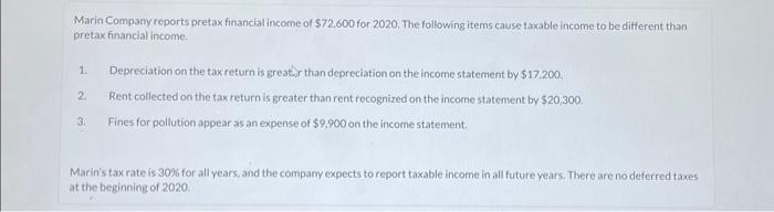 Compute taxable income and income taxes payable for | Chegg.com