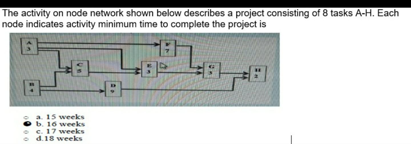 Solved The activity on node network shown below describes a | Chegg.com