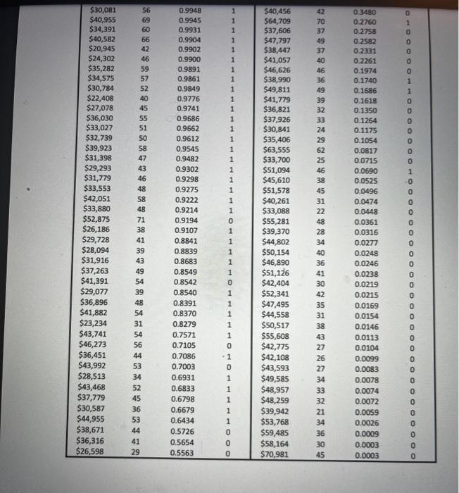 Solved Logistic Regression OutputA local brewery has | Chegg.com
