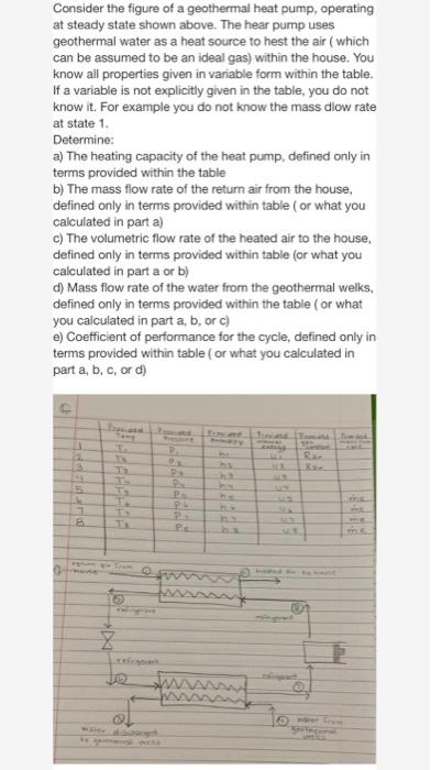 Consider the figure of a geothermal heat pump, | Chegg.com