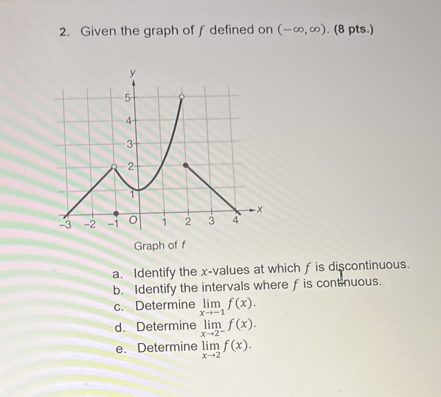 Solved Given the graph of f ﻿defined on (-∞,∞). (8 | Chegg.com