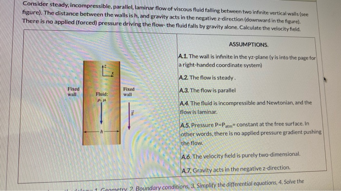 Solved Consider steady, incompressible, parallel, laminar | Chegg.com