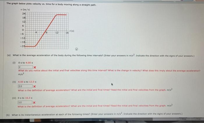 Solved The Graph Below Plots Velocity Vs Time For A Body