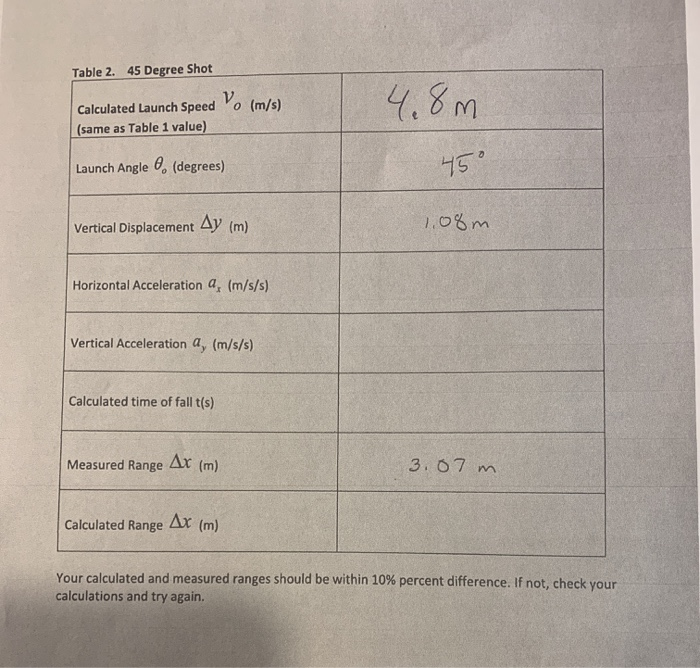 Solved Table 2. 45 Degree Shot V (m/s) Calculated Launch | Chegg.com