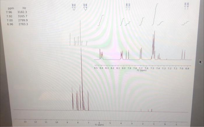 Solved Attach the 'H NMR spectrum for your product to | Chegg.com