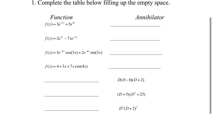 Solved 1. Complete the table below filling up the empty | Chegg.com