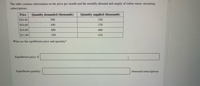 Solved The table contains information on the price per month | Chegg.com