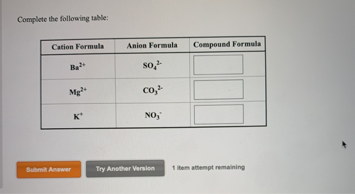 Solved Complete the following table: Name Cation Formula | Chegg.com