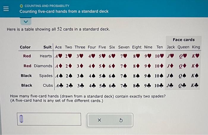 Solved Here is a table showing all 52 cards in a standard | Chegg.com