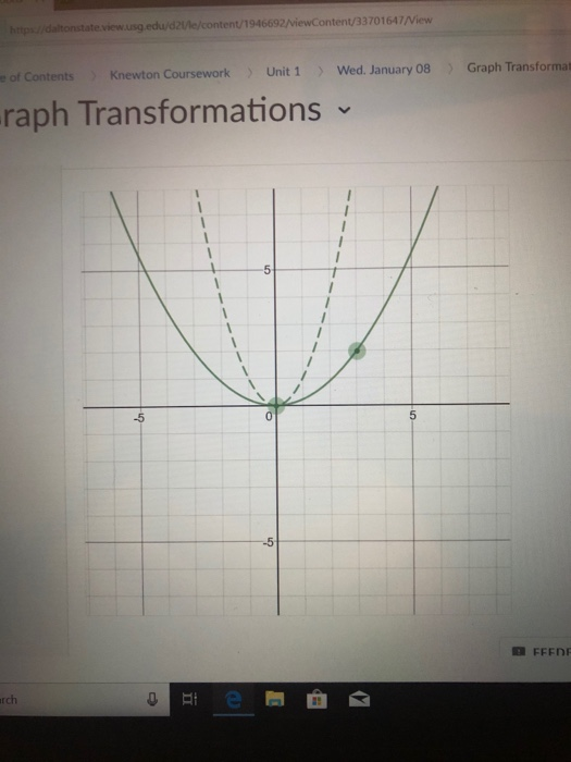 Solved The Graph Of Y F X Is Shown Below Dashed Curve