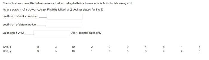 Solved The table shows how 10 students were ranked according | Chegg.com