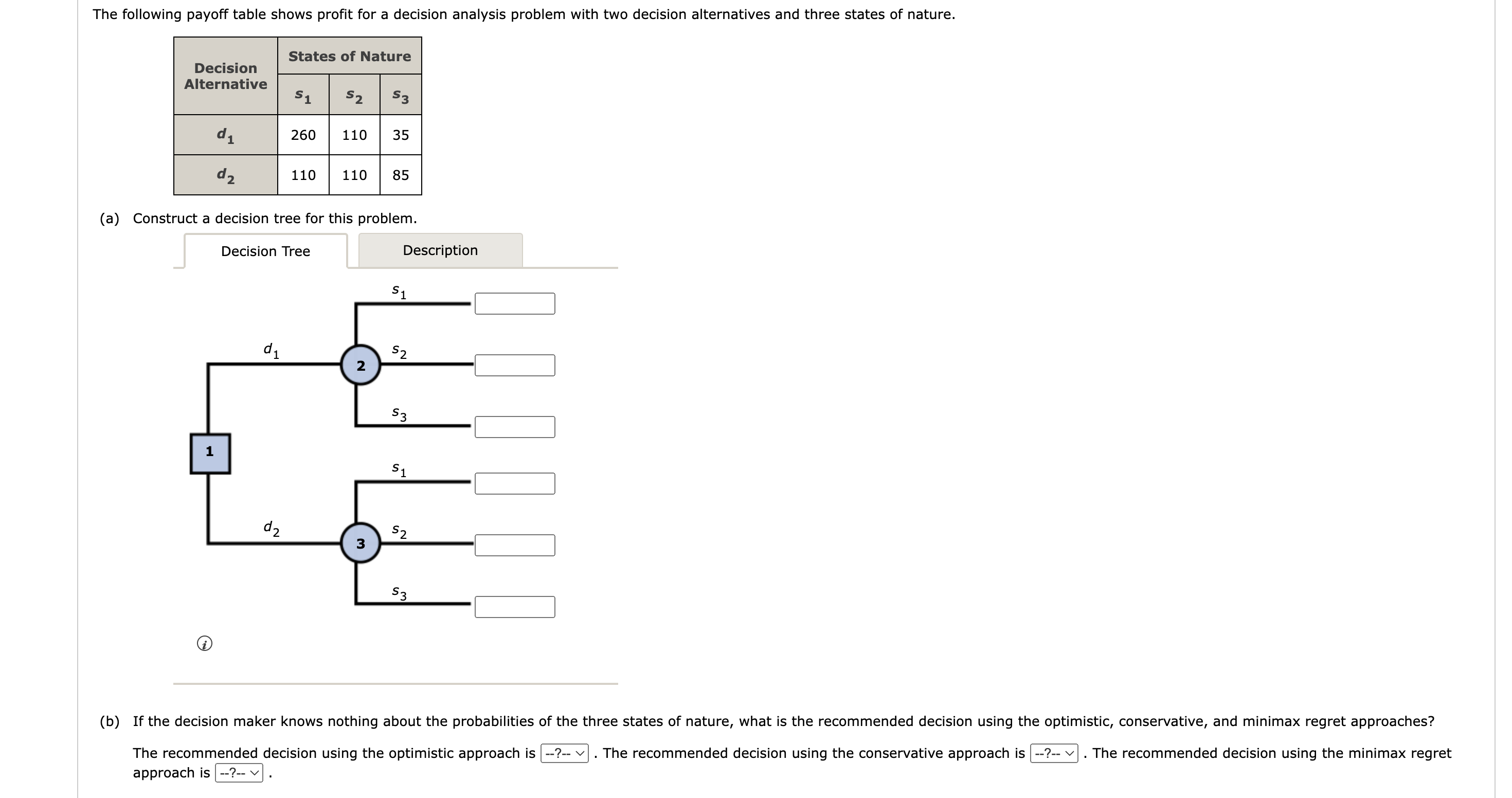 Solved The following payoff table shows profit for a | Chegg.com