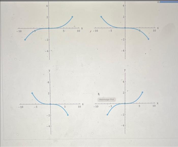 Solved Use the following graph and a translation, | Chegg.com
