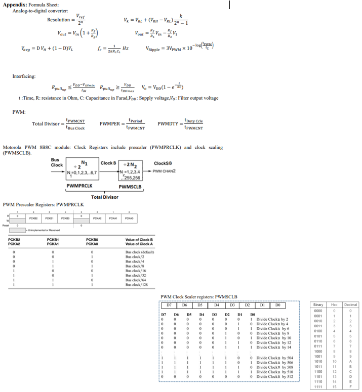 Solved A PWM waveform has been used to control the | Chegg.com