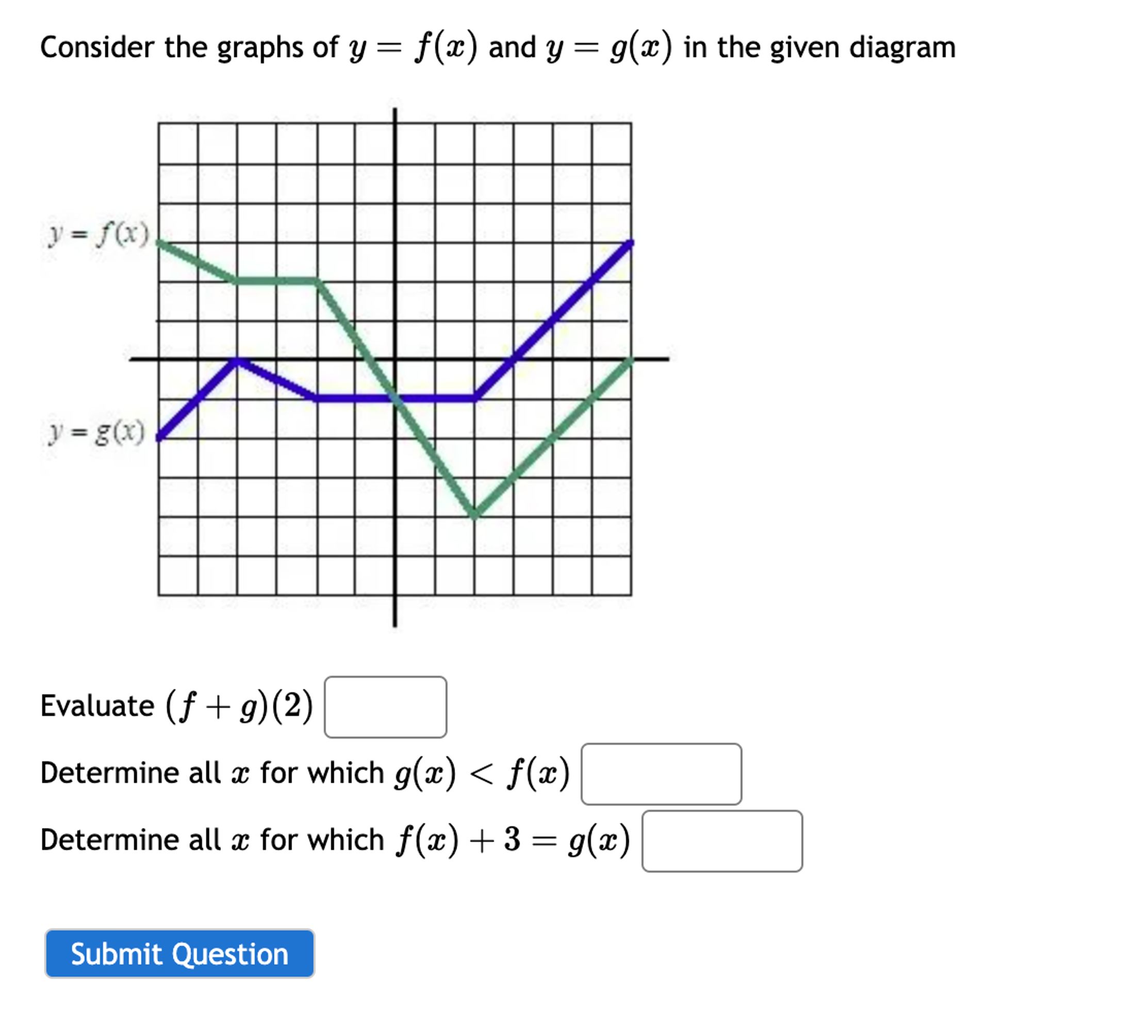 Solved Consider the graphs of y=f(x) ﻿and y=g(x) ﻿in the | Chegg.com