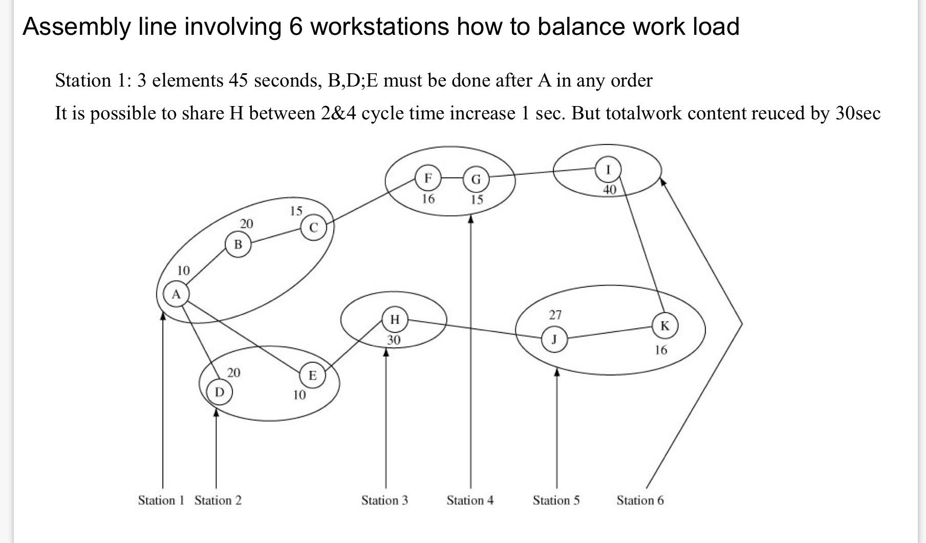 Solved Assembly line involving 6 ﻿workstations how to | Chegg.com