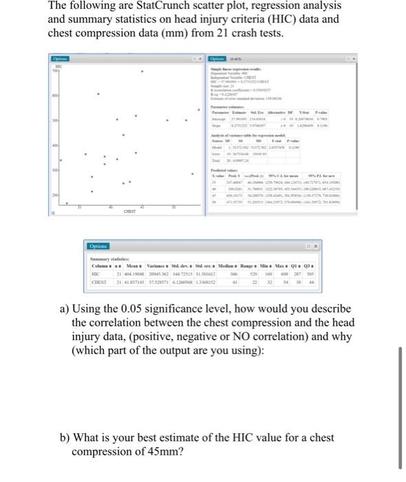 Solved The following are StatCrunch scatter plot, regression | Chegg.com