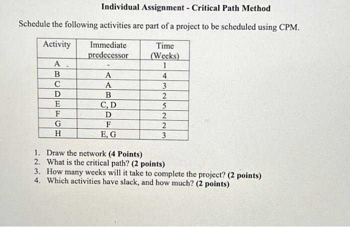 Solved Individual Assignment - Critical Path Method Schedule | Chegg.com
