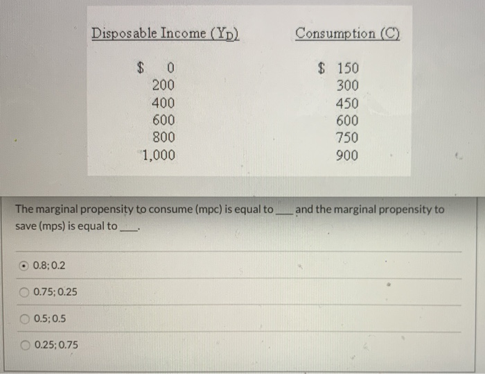 Solved Question 8 1 pts In the simple, two-sector model, if | Chegg.com