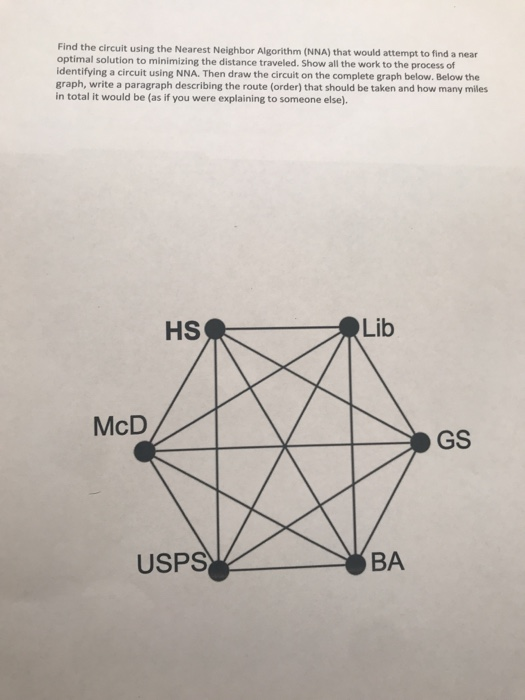 Solved Find the circuit using the Nearest Neighbor Algorithm | Chegg.com