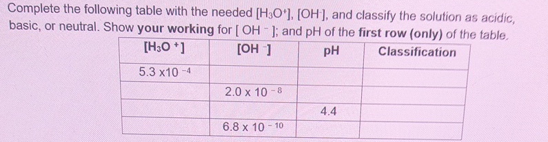 Solved Complete the following table with the needed H3O+OH, | Chegg.com