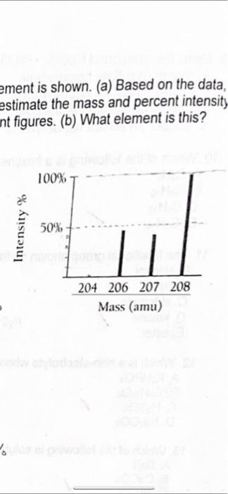 Solved 12. The mass spectrum of a sample of a pure element | Chegg.com